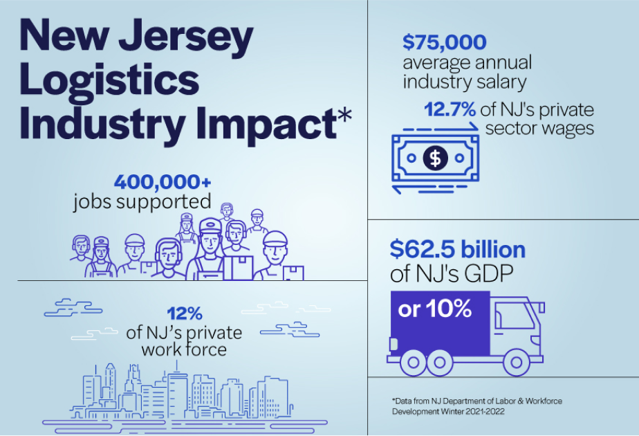 Circulate NJ - Circulate NJ